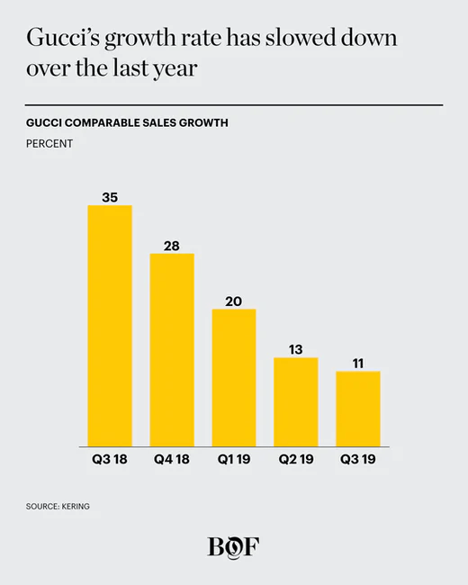 Gucci: SWOT Analysis, BCG Matrix and Intensive Growth Strategies ...
